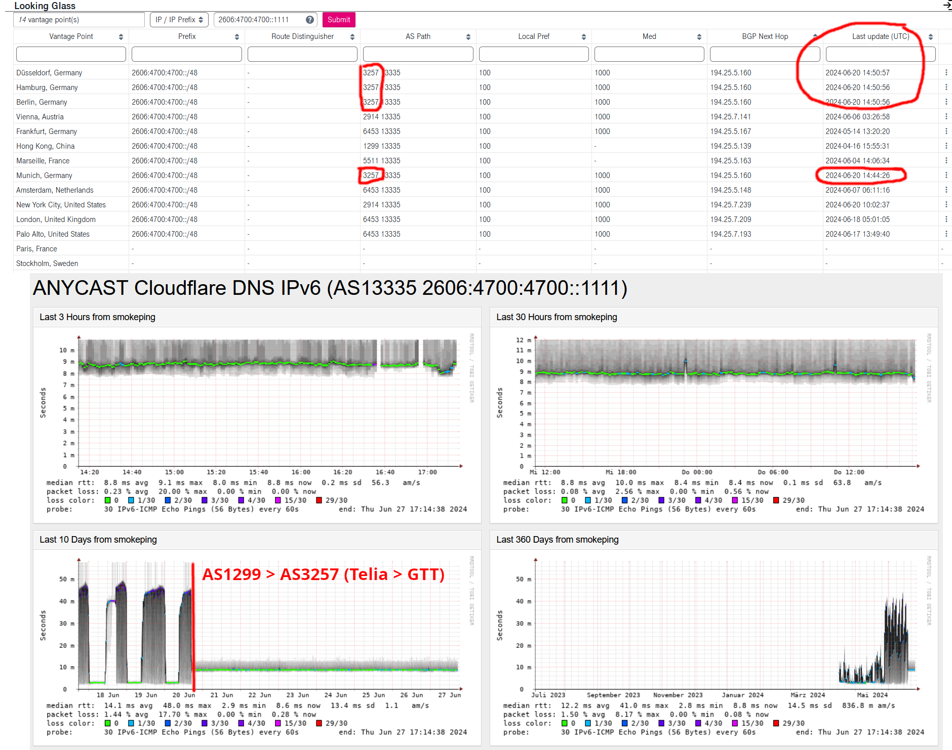 Telekom Backbone vs. 1&1 Versatel Backbone : r/de_EDV