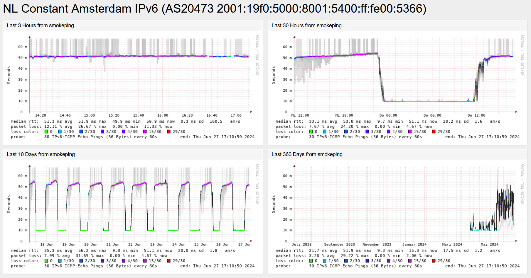 Telekom Backbone vs. 1&1 Versatel Backbone : r/de_EDV